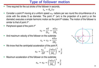 Chapter 5 cam mechanisms | PPTX