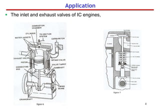 Chapter 5 cam mechanisms | PPTX