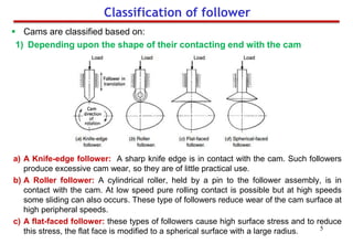 Chapter 5 cam mechanisms | PPTX
