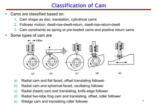 Chapter 5 cam mechanisms | PPTX