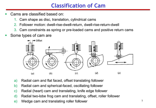 Chapter 5 cam mechanisms | PPTX