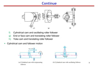 Chapter 5 cam mechanisms | PPTX
