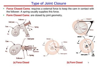 Chapter 5 cam mechanisms | PPTX