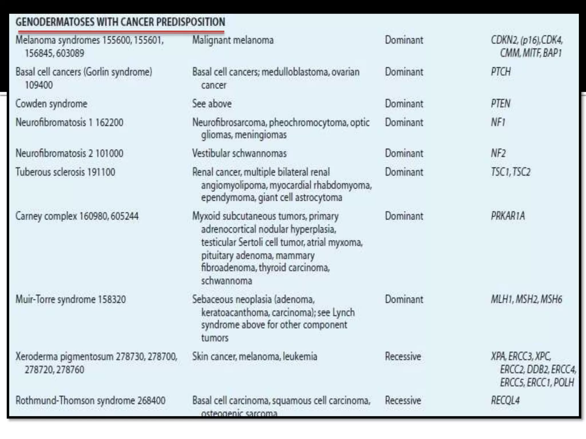 Chapter 5 cancer susceptibility syndromes | PDF | Cancer | Diseases and Conditions