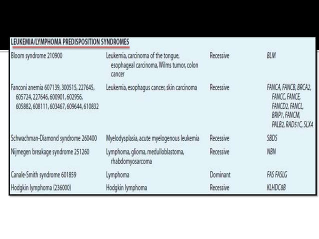 Chapter 5 cancer susceptibility syndromes | PDF | Cancer | Diseases and Conditions