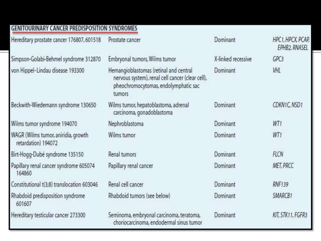 Chapter 5 cancer susceptibility syndromes | PDF | Cancer | Diseases and Conditions