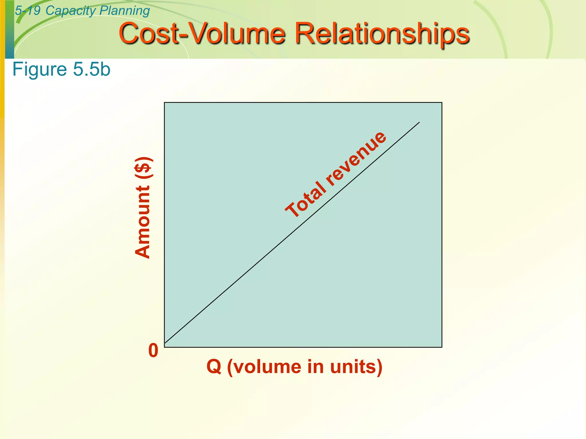 Chapter 5 Capacity Planning.ppt