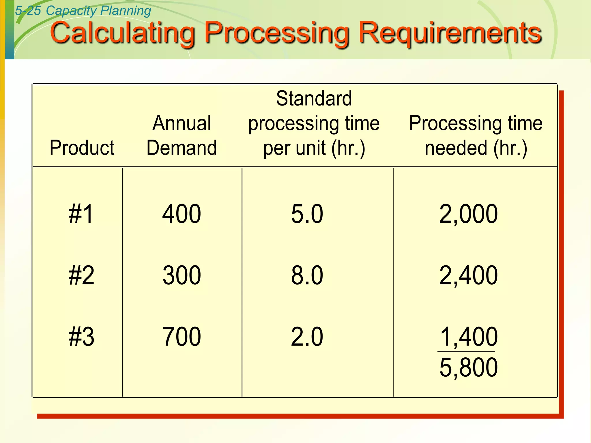 Chapter 5 Capacity Planning.ppt