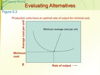 Chapter 5 Capacity Planning.ppt