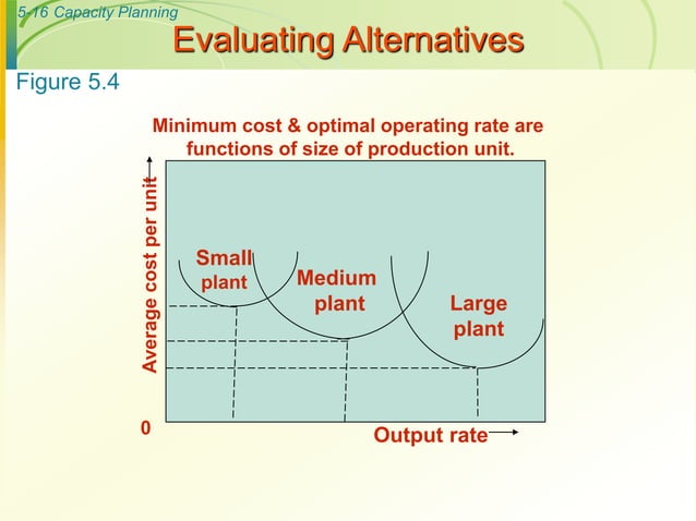Chapter 5 Capacity Planning.ppt