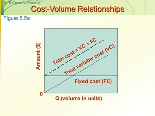Chapter 5 Capacity Planning.ppt