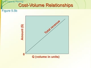 Chapter 5 Capacity Planning.ppt