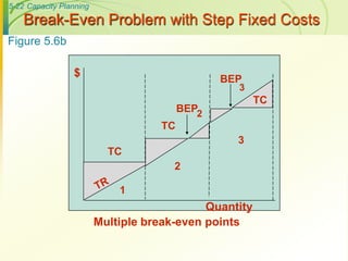 Chapter 5 Capacity Planning.ppt