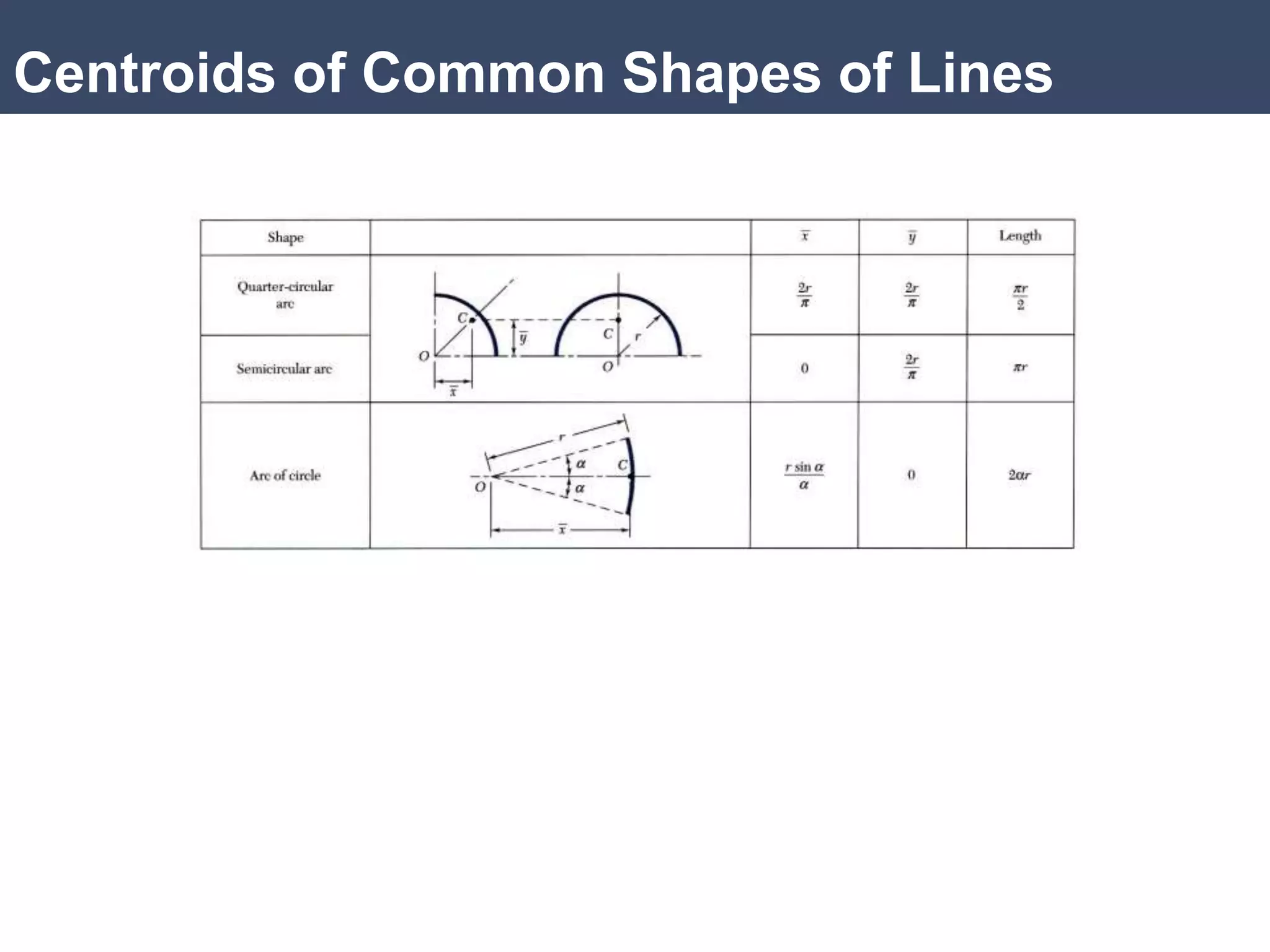 Chapter 5_Center of Mass and Centroid.pptx