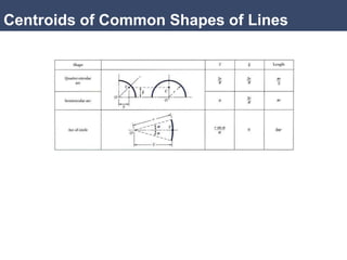 Chapter 5_Center of Mass and Centroid.pptx