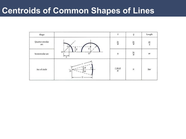 Chapter 5_Center of Mass and Centroid.pptx