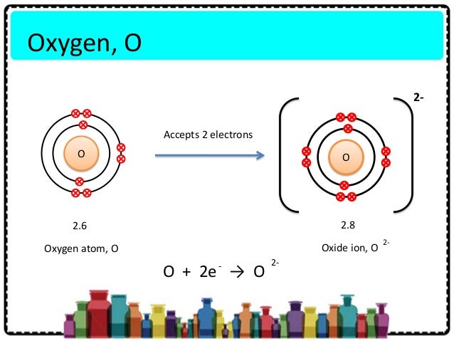 Chapter 5 Chemical Bonds