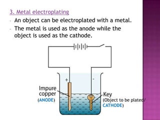Electroplating A Metal Chemical Change