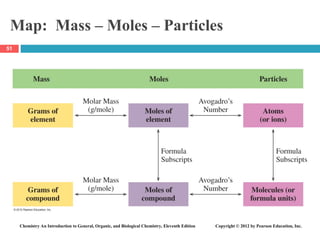 Chapter 5 Chemical Quantities and Reactions.ppt
