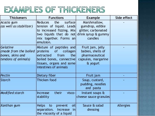 Chapter 5 : Chemicals For Consumers