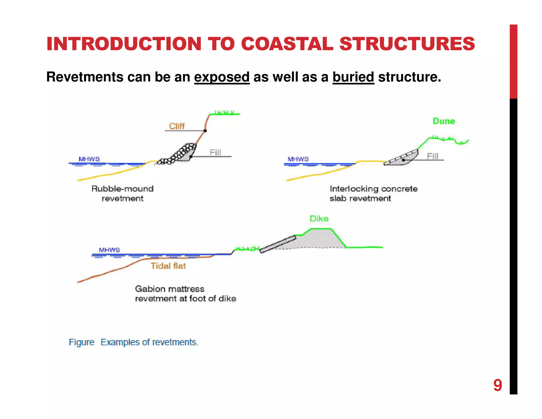 Chapter 5 Coastal Structures Pdf