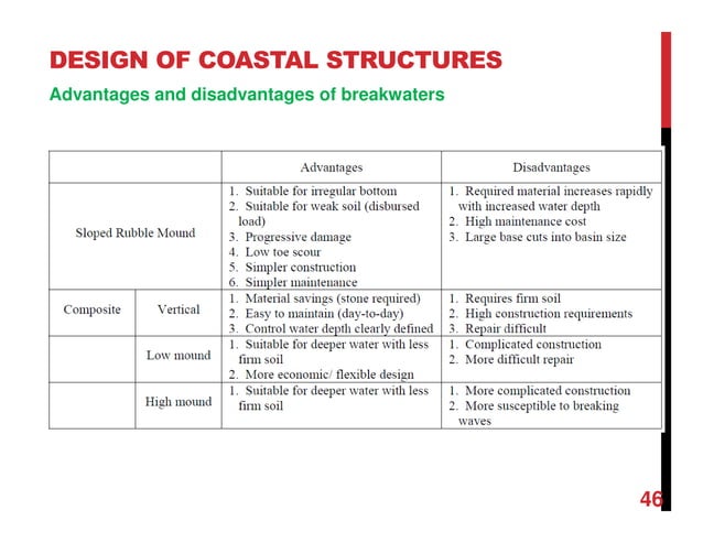 Chapter 5 coastal structures | PDF