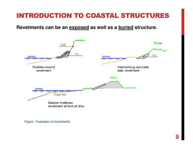 Chapter 5 coastal structures | PDF