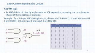 Chapter 5_combinational logic (EEEg4302).pdf