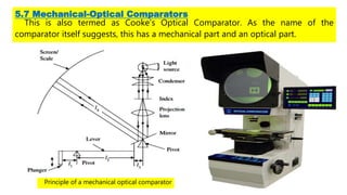 Chapter 5 Comparators.pptx