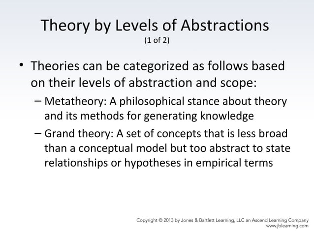 Chapter 5 components and levels of abstraction in nursing knowledge | PPT