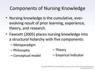 Chapter 5 components and levels of abstraction in nursing knowledge | PPT