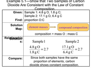 Chapter 5 compounds | PPT