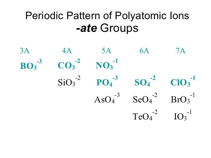 Chapter 5 compounds