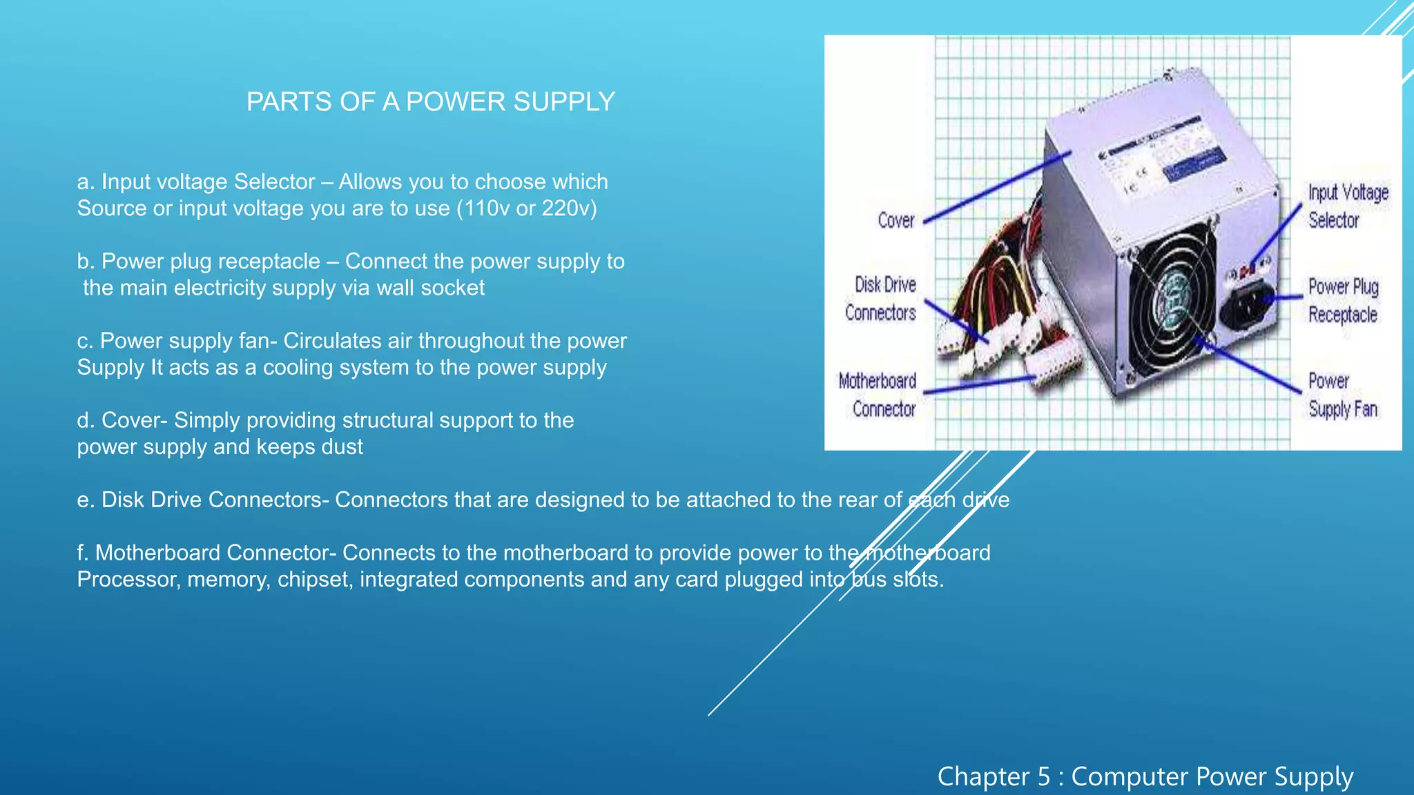 Chapter5+Computer+Power+Supply.pptx