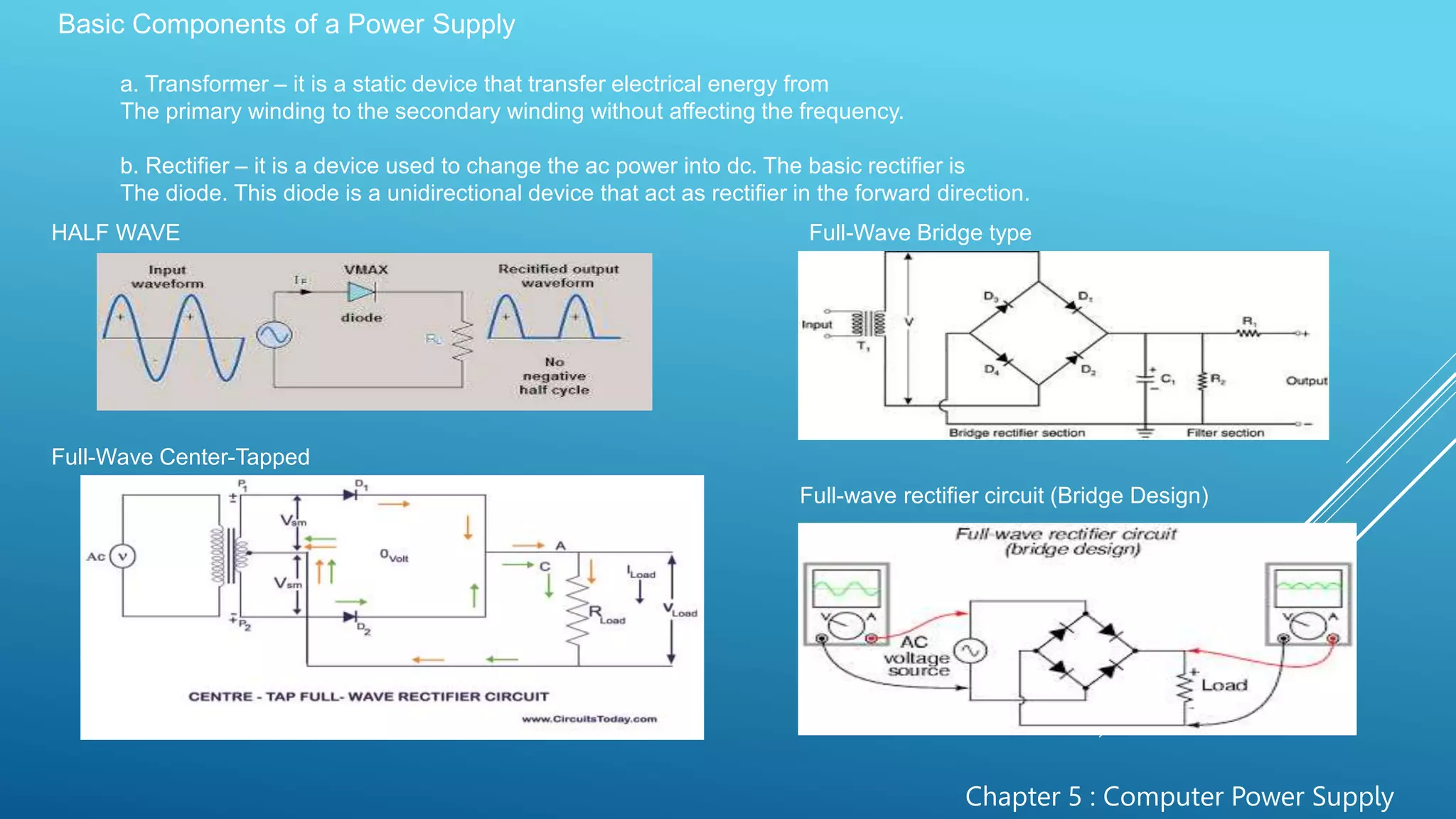 Chapter5+Computer+Power+Supply.pptx