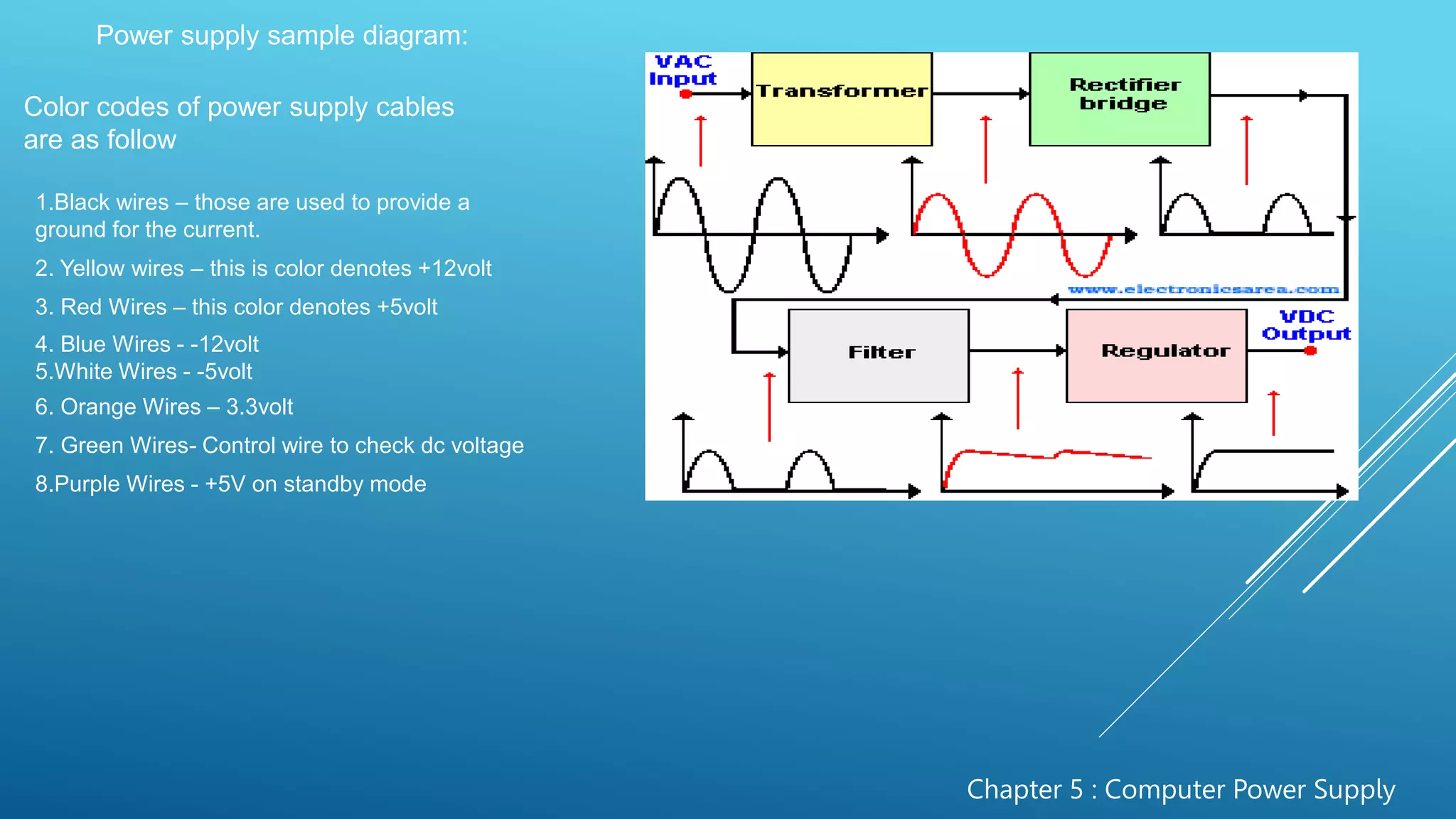 Chapter5+Computer+Power+Supply.pptx