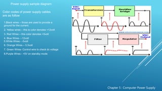 Chapter5+Computer+Power+Supply.pptx