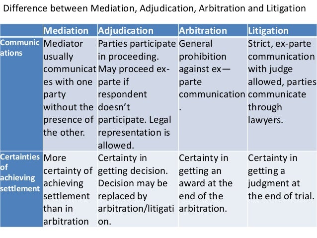 Chapter 5 Conflict and Dispute Management