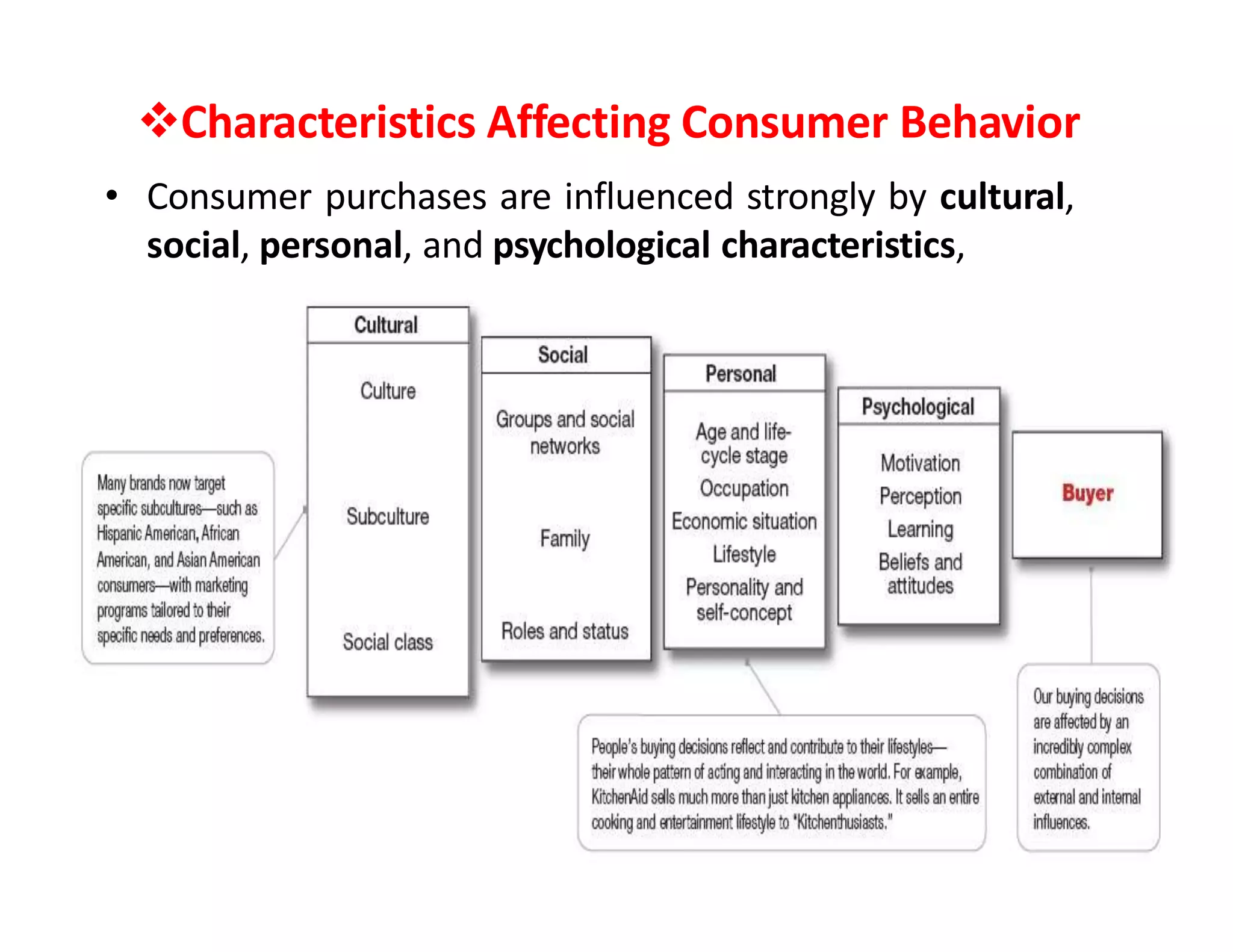 Chapter 5_Consumer Markets and Buyer Behavior.pptx