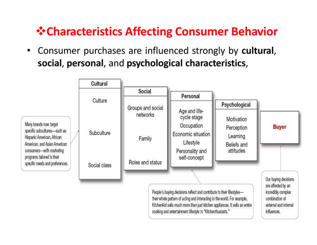 Chapter 5_Consumer Markets and Buyer Behavior.pptx | Advertising ...