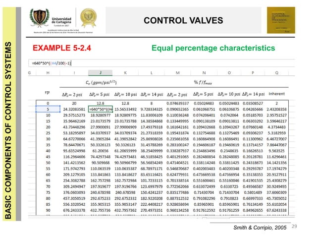 CONTROL VALVES: CHARACTERISTICS, GAIN & TRANSFER FUNCTION | PPTX