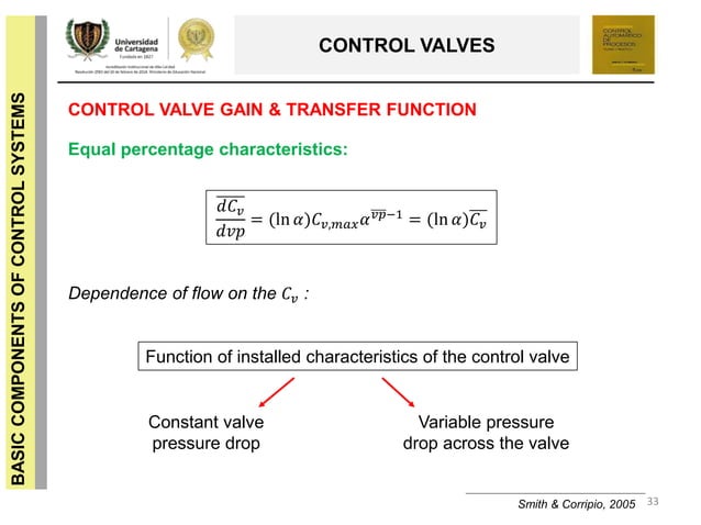 CONTROL VALVES: CHARACTERISTICS, GAIN & TRANSFER FUNCTION | PPTX