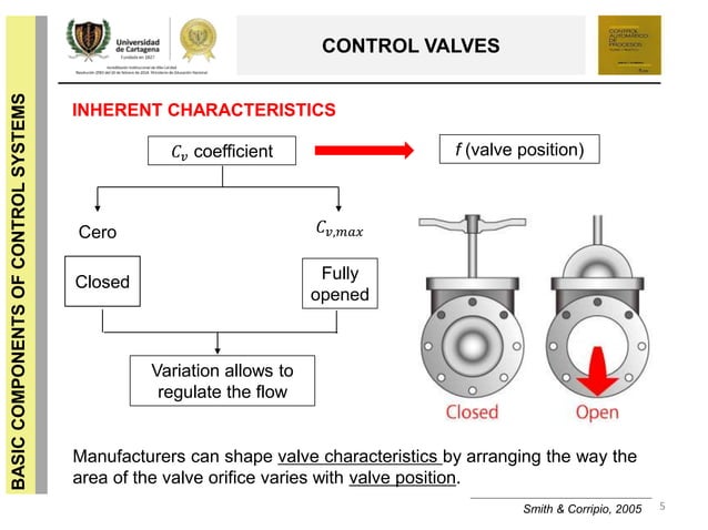 CONTROL VALVES: CHARACTERISTICS, GAIN & TRANSFER FUNCTION | PPTX