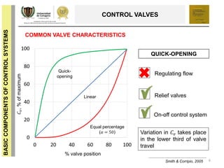 CONTROL VALVES: CHARACTERISTICS, GAIN & TRANSFER FUNCTION | PPTX