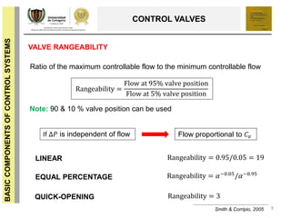 CONTROL VALVES: CHARACTERISTICS, GAIN & TRANSFER FUNCTION | PPTX