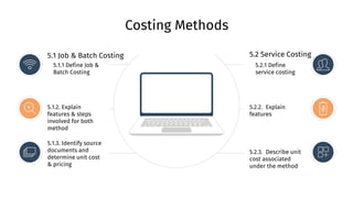Chapter 5 Costing Methods Part 1 (1).pptx