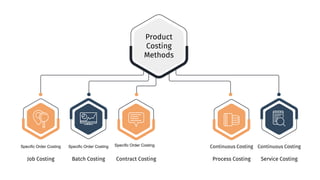 Chapter 5 Costing Methods Part 1 (1).pptx