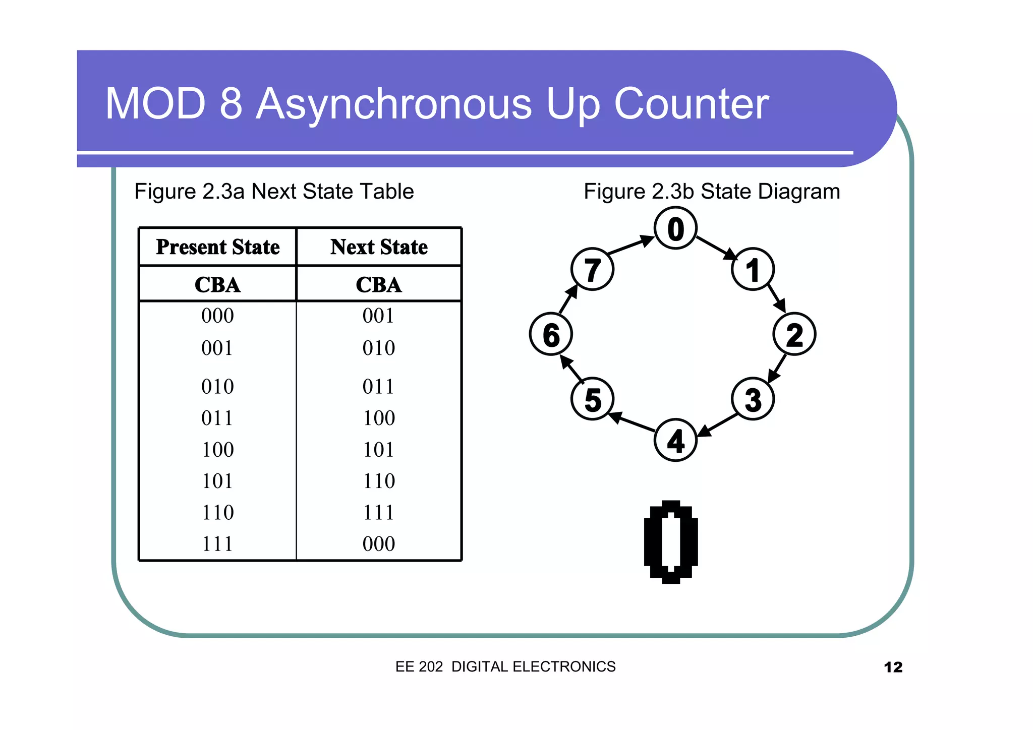 Chapter 5 counter | PDF