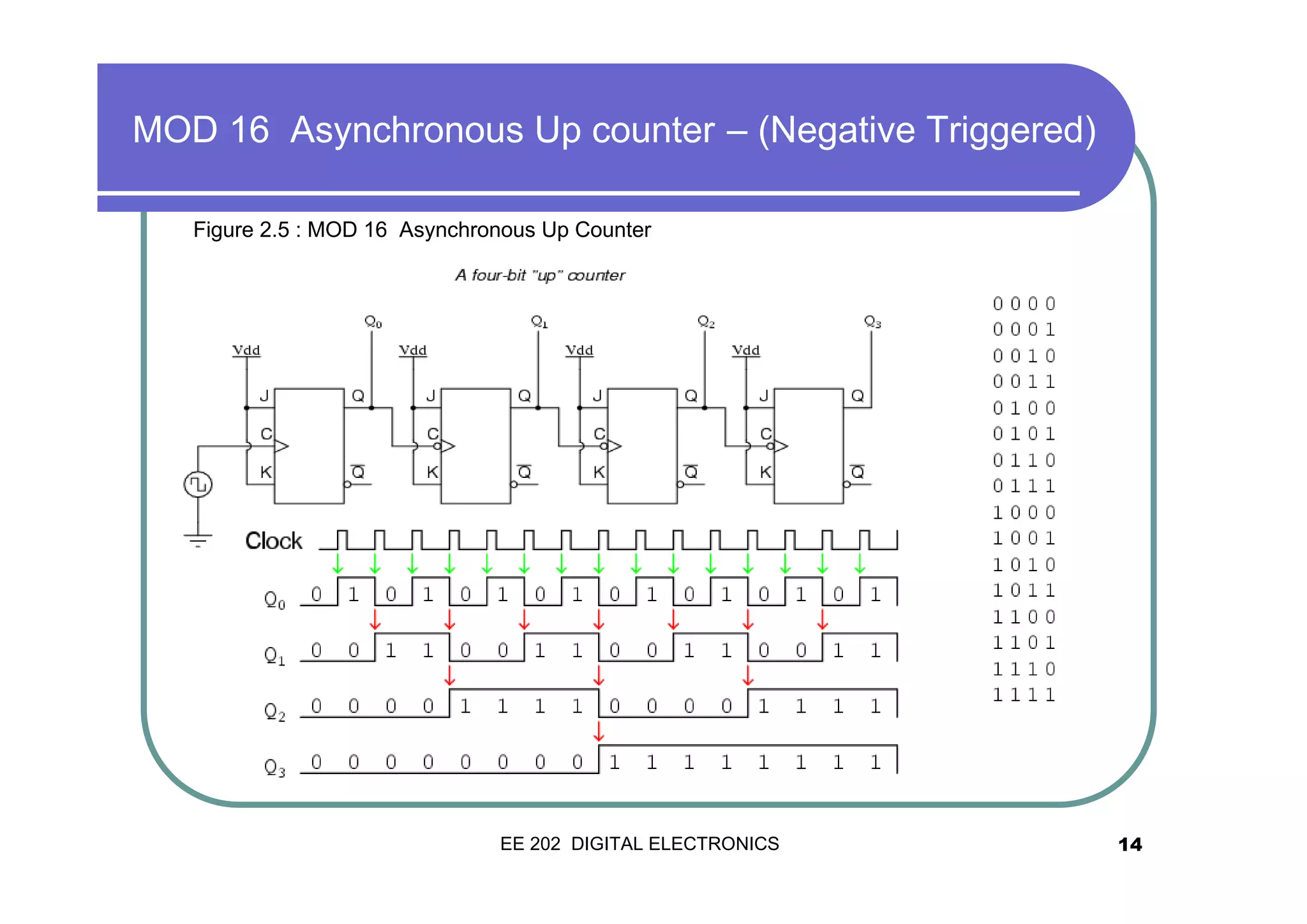 Chapter 5 counter | PDF
