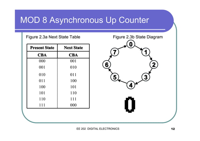 Chapter 5 counter | PPT